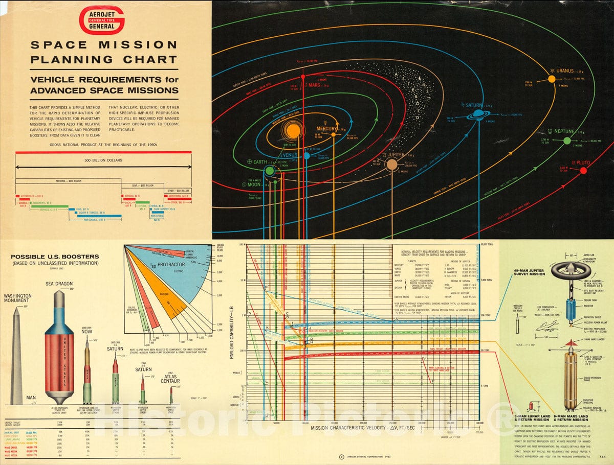 Historic Map : Space Mission Planning Chart, 1962, Aero-Jet General Co ...