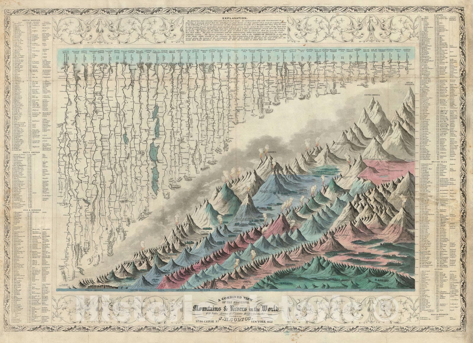 Historic Map : Chart of The World's Mountains and Rivers, Colton, 1852 ...