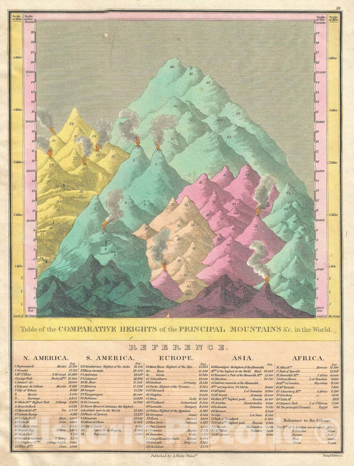 Historic Map : Comparative Chart Principle Mountains of The World, Fin ...