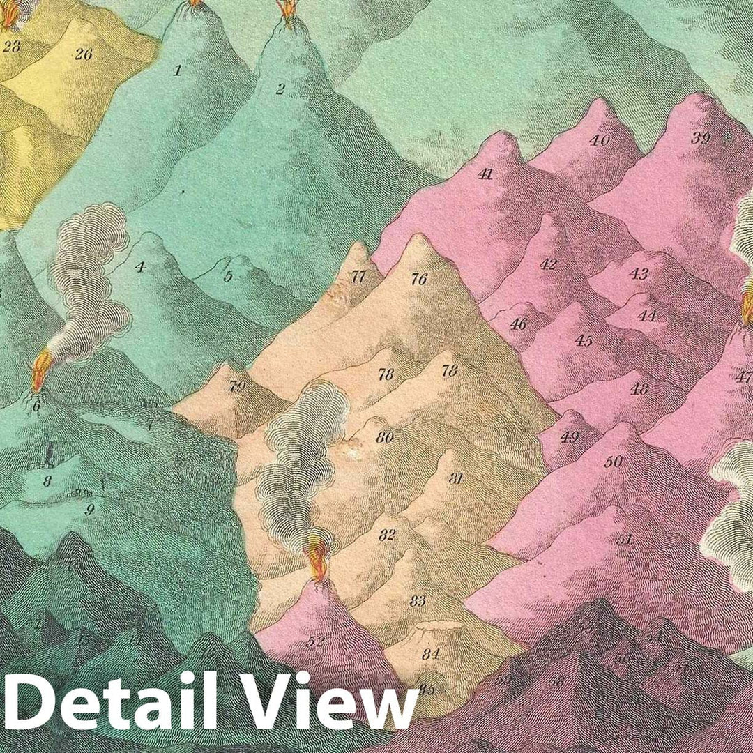Historic Map : Comparative Chart Principle Mountains of The World, Fin ...