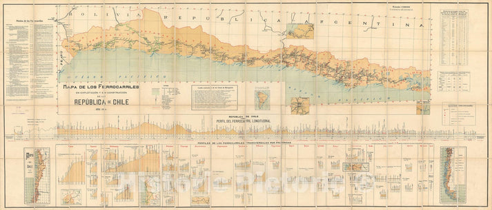 Historic Map : Official Railroad Development Map of Chile, 1914, Vinta ...