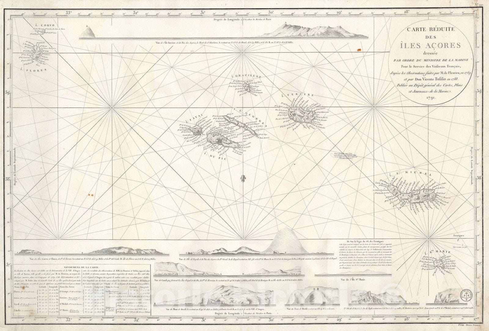 Historic Map : Nautical Chart The Azores w/ Coastal Views, Depot de Ma ...