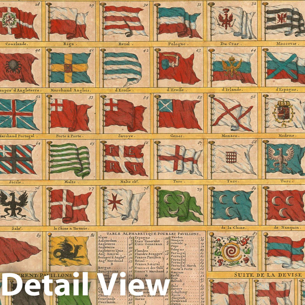 Historic Map : Chart of The World's Flags and Naval Ensigns, Chatelain ...