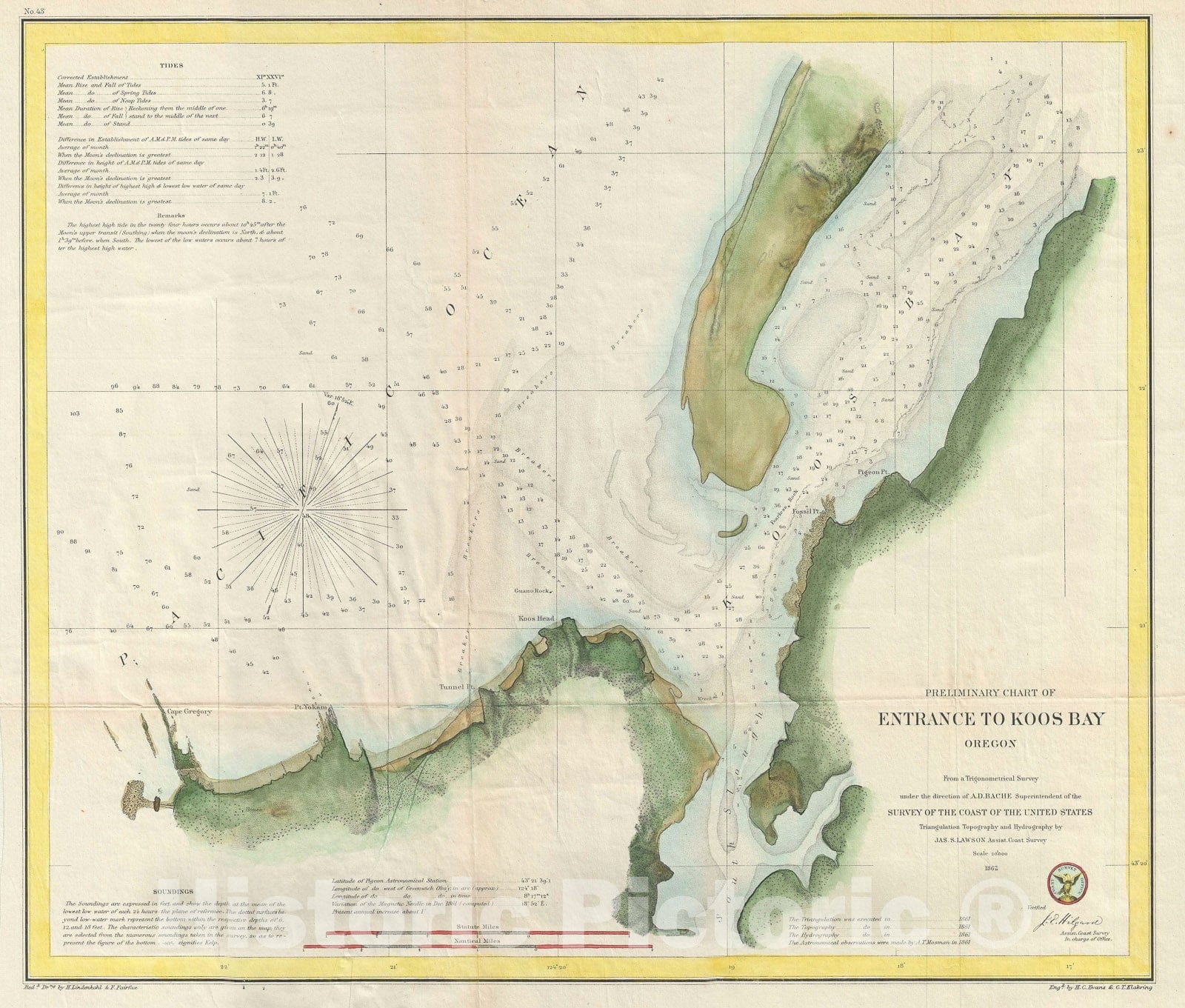 Historic Map : Coos Bay, Oregon, U.S. Coast Survey, 1862, Vintage Wall ...