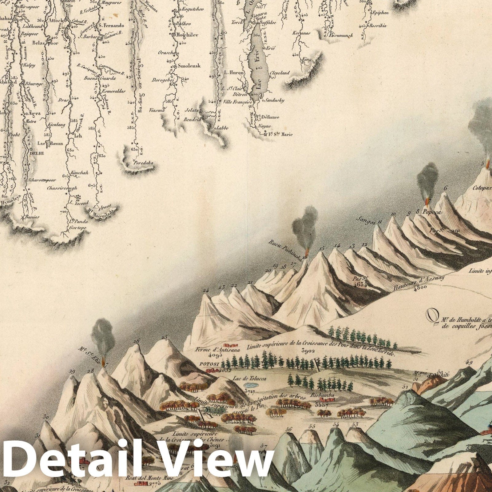 Historic Map : Andriveau Goujon Comparative Mountains and Rivers Chart ...