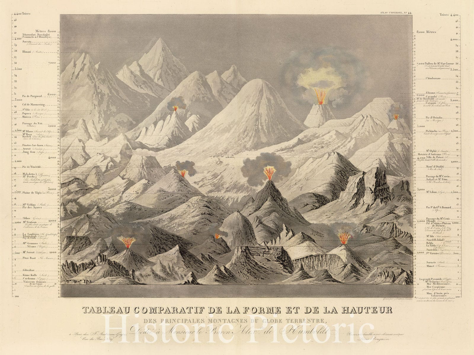 Historic Map : Andriveau, Goujon Comparative Chart of World Mountains ...