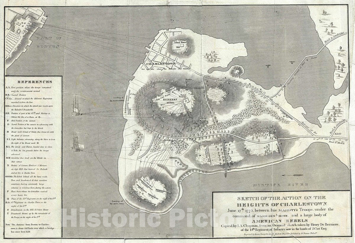 Battle Of Bunker Hill Map