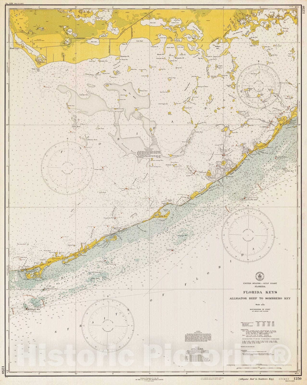 Reef Florida Keys Charts