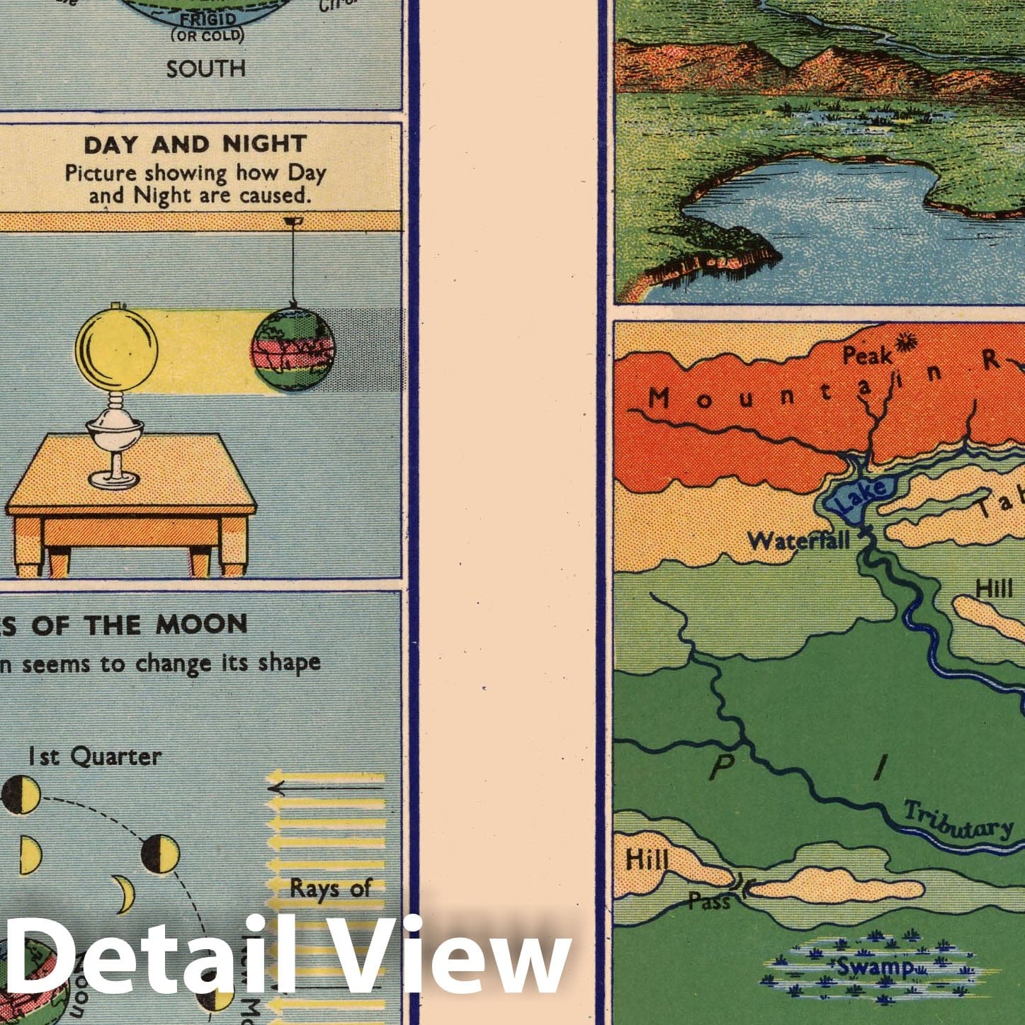 Historic Map : The Earth, Sun and Moon. Geographical Terms in Picture ...