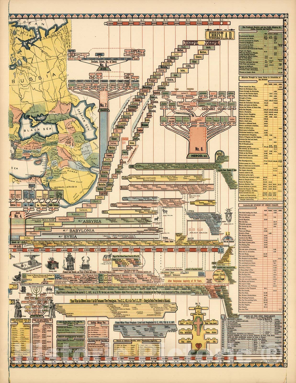 Historic Map - Timeline, Sheet 2: Genealogical Chronological and Geogr ...
