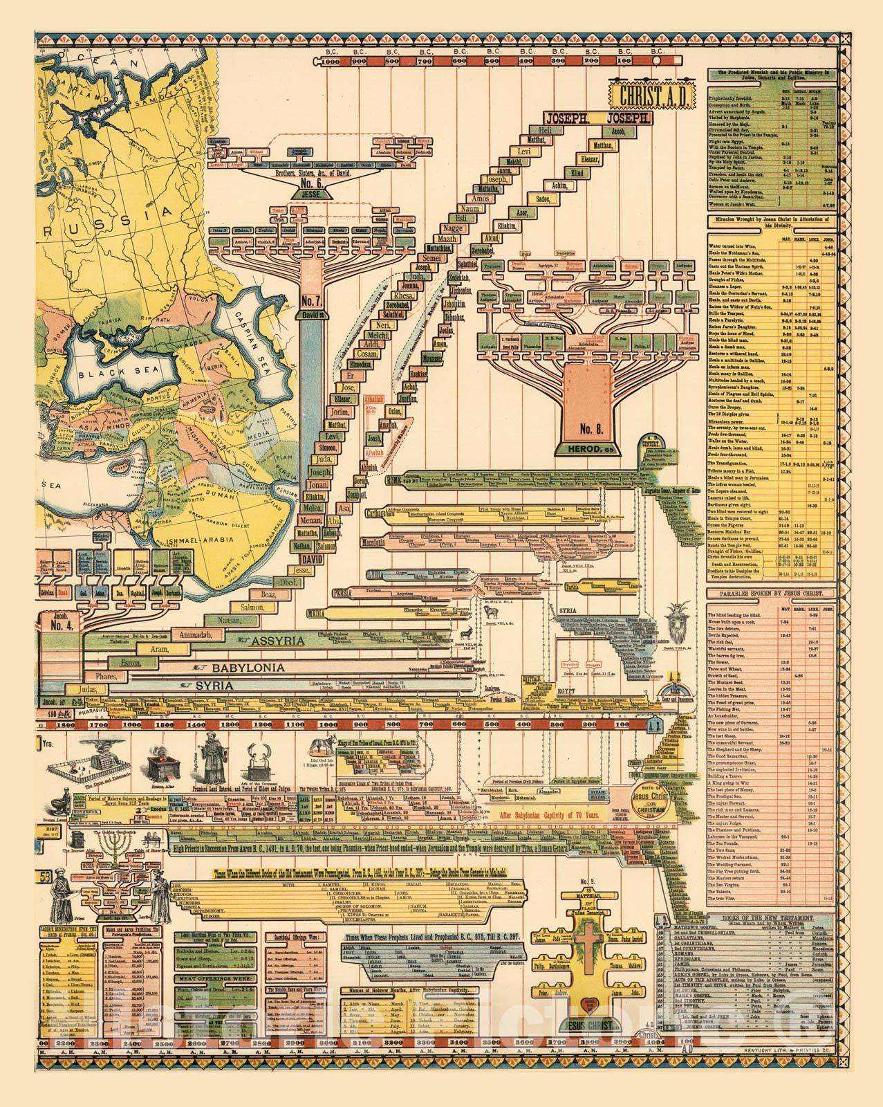 Historic Map - Timeline, Sheet 2: Genealogical Chronological and Geogr ...