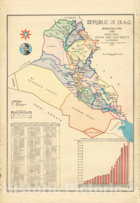 Historic Map - Republic of Iraq. Municipalities and Municipal Water an ...
