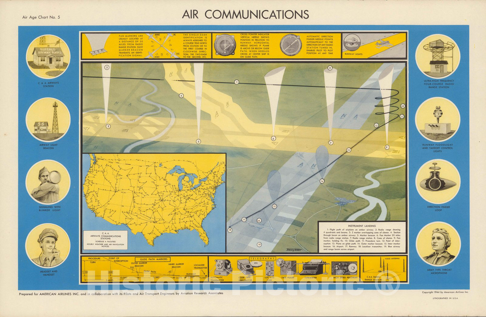 Historic Wall Map : Air Communications. Air Age Chart No. 5. - Vintage ...
