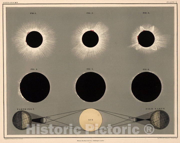 Historic Map : Celestial Atlas Map, Plate 5. Eclipse of the Sun. 1869 ...