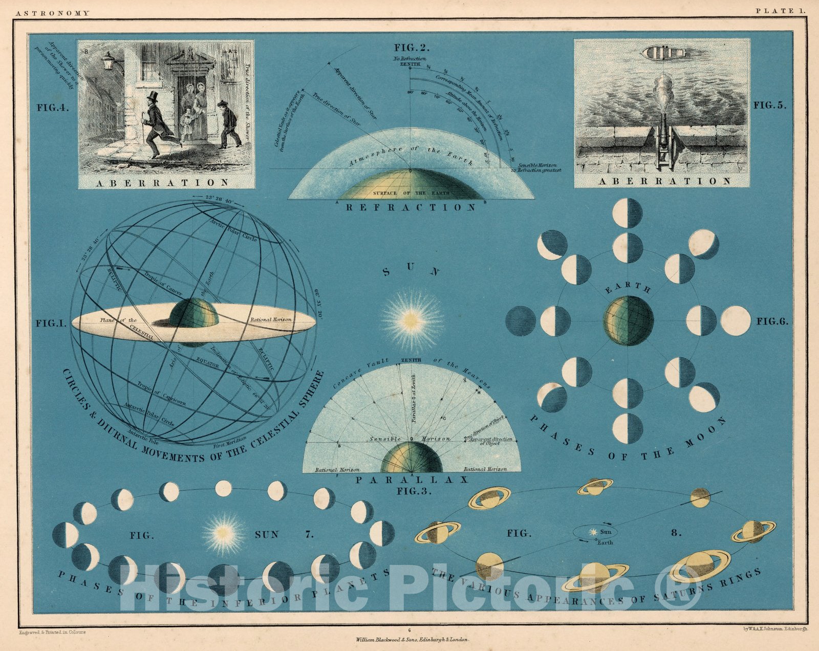 Historic Map : Celestial Atlas Map, Plate 1. Earth - Sun - Moon Relati ...