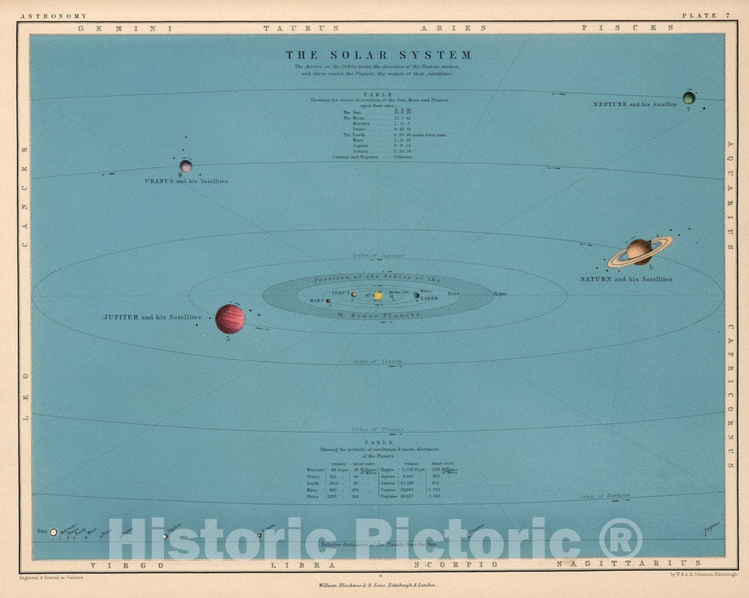 Historic Map : Plate 7. The Solar System, 1869 Celestial Atlas - Vinta ...