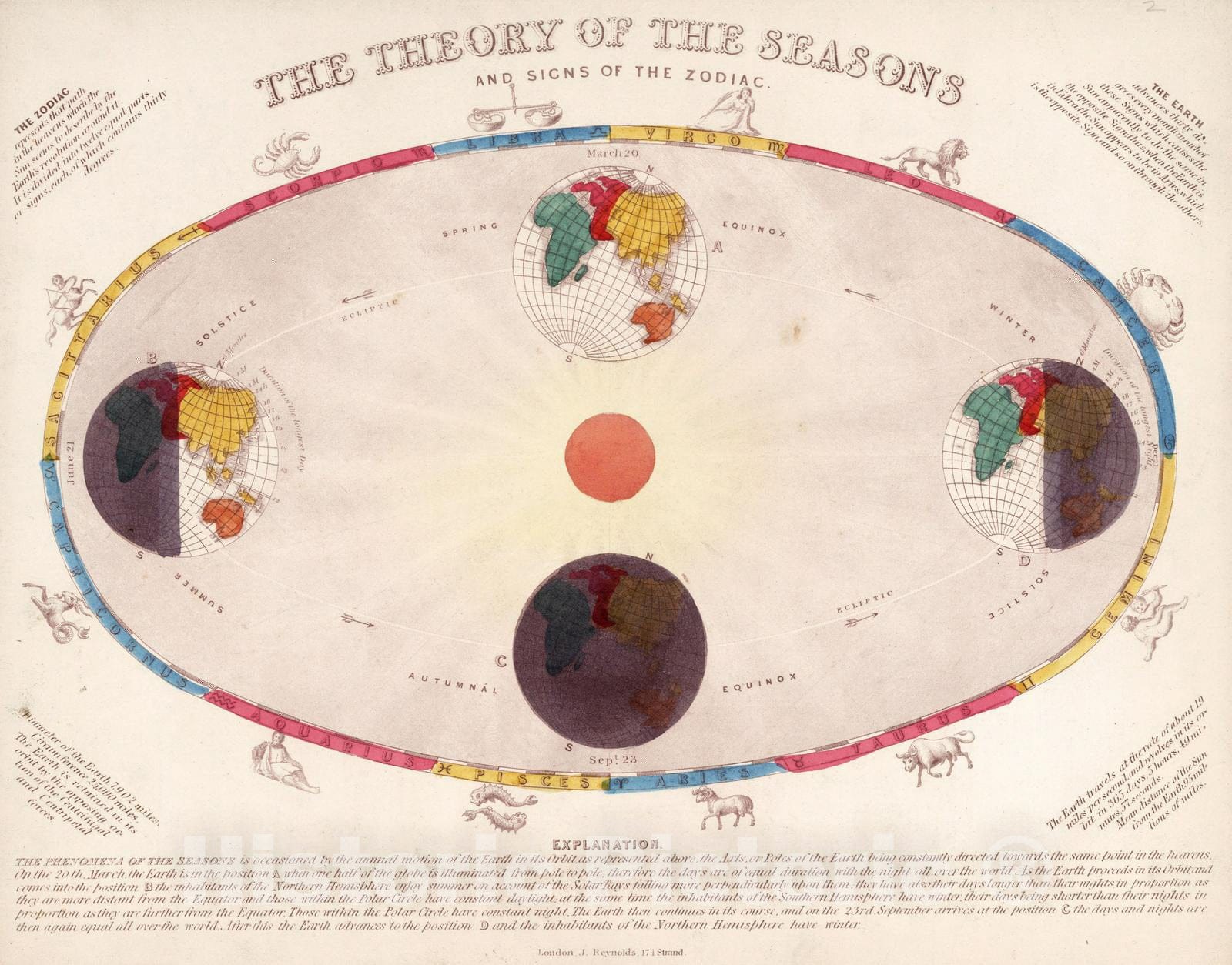 Historic Map : Celestial Atlas - 1851 The theory of the seasons and si ...