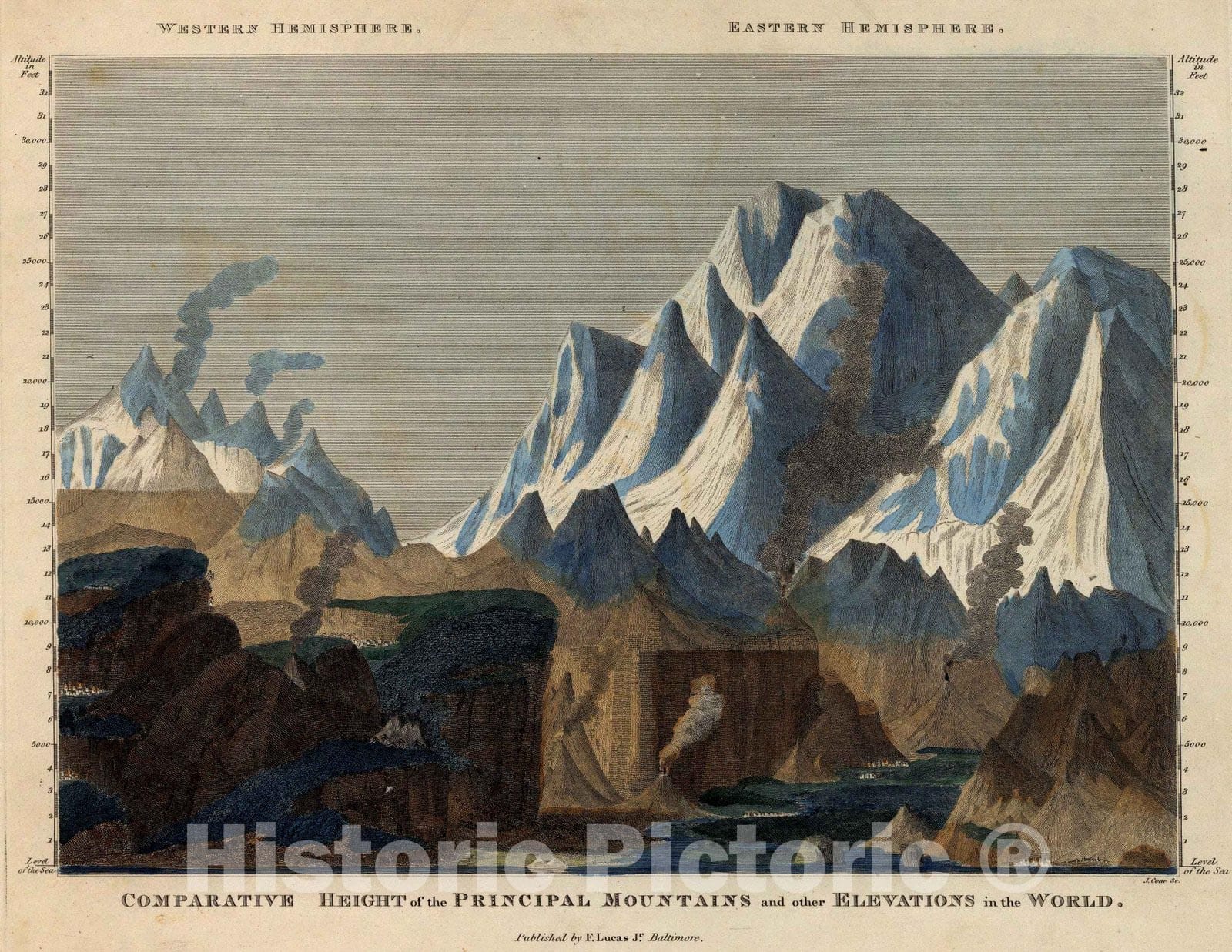 Historic Map : 1823 Comparative Height of the Principal Mountains, in ...