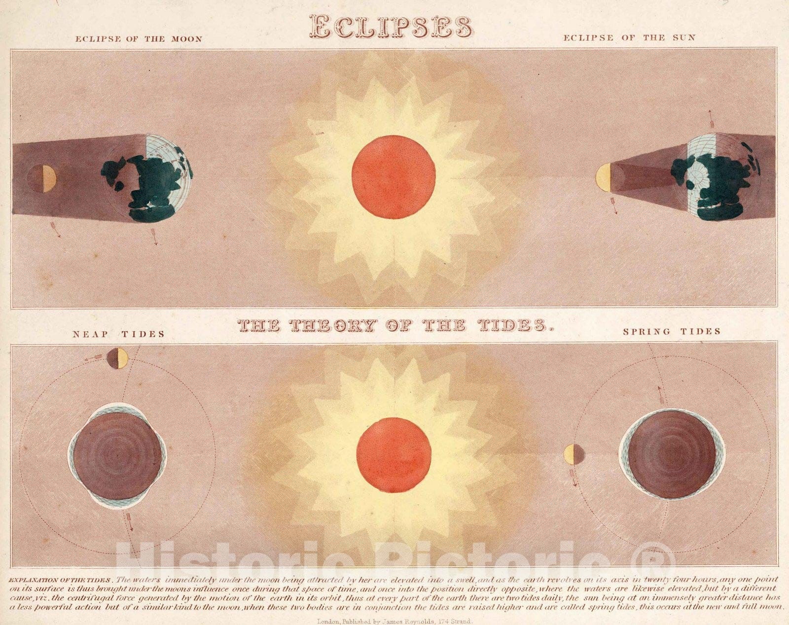 Historic Map : Celestial Atlas - 1851 Eclipses. (with) The theory of t ...