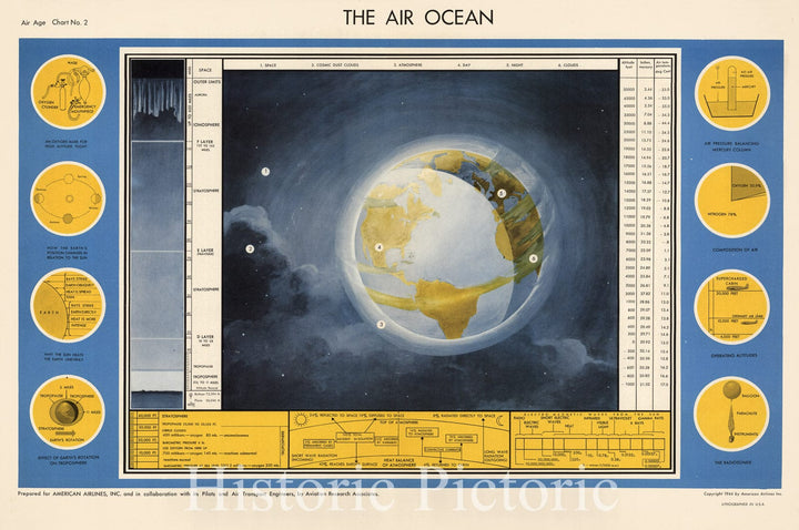 Historic Wall Map : The Air Ocean. Prepared for American Airlines, 194 ...